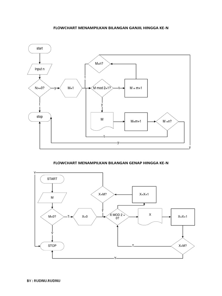 Flowchart Menampilkan Bilangan Ganjil Hingga Ke | PDF