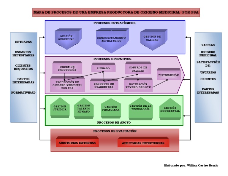 Mapa de Procesos en Producción de Oxígeno PSA | PDF | Negocios