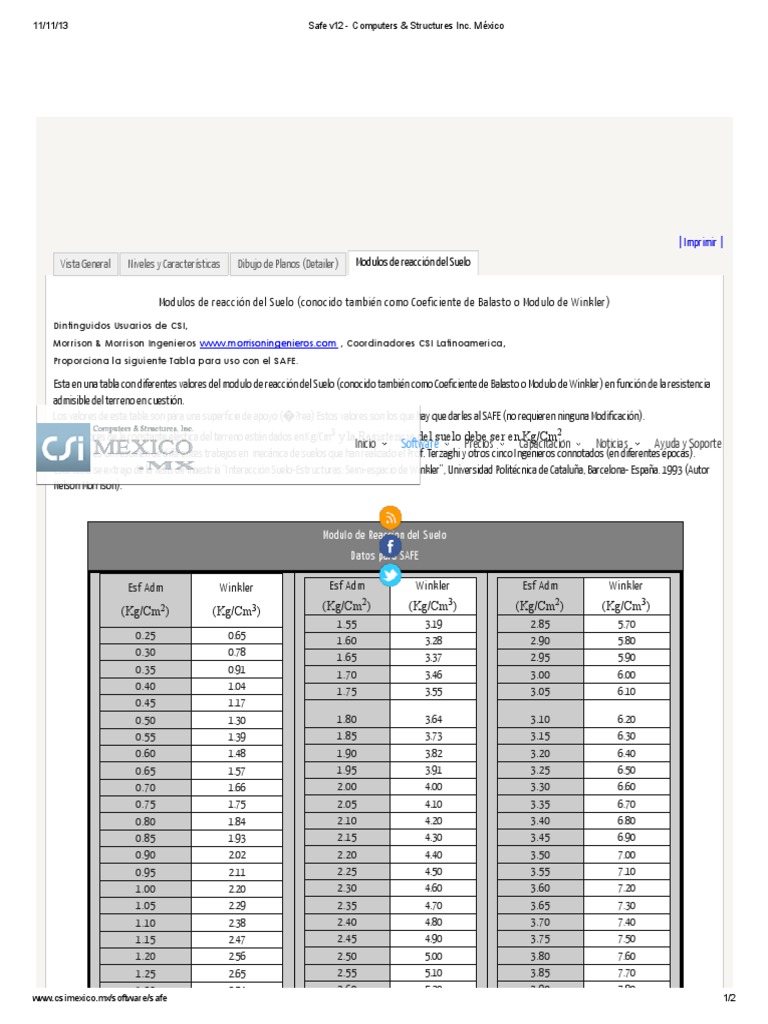 Modulo de Balasto en Unidades SI
