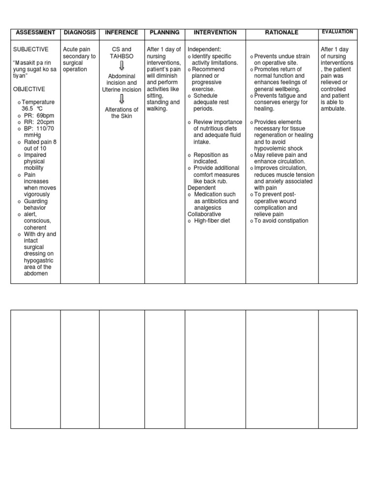 OB Nursing Care Plan Patient Tahbso CS Rodriguez | PDF