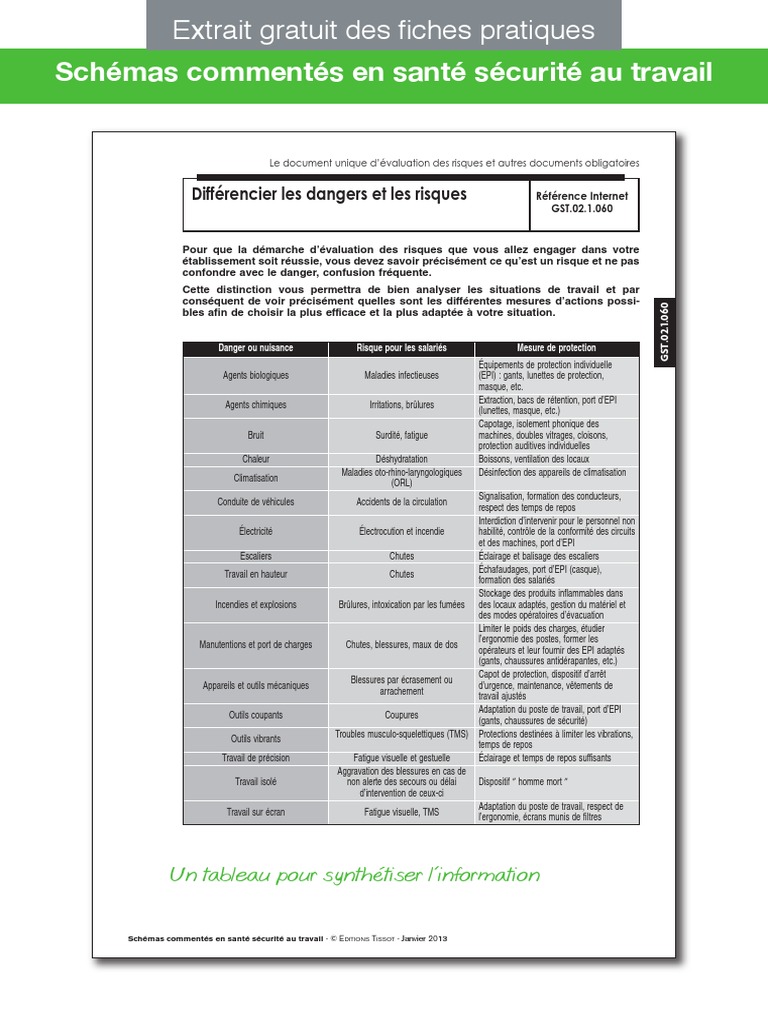 Difference Dangers Risque | PDF | Risque | Santé et sécurité au travail