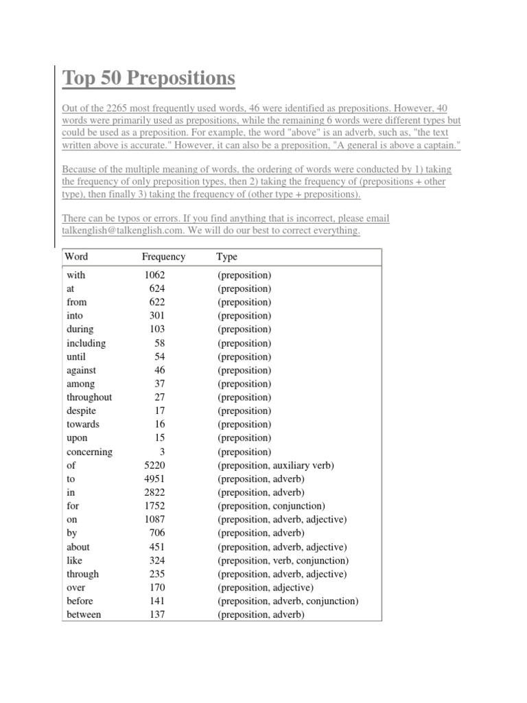 Top 50 Most Common Prepositions | PDF
