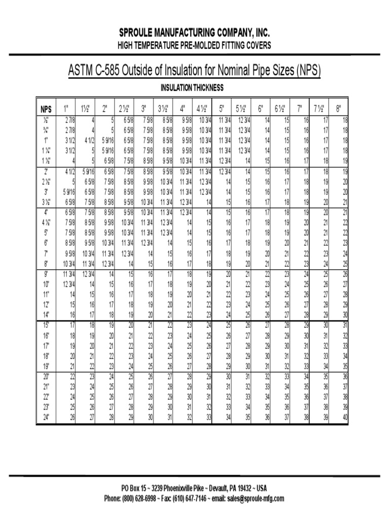 ASTM C 585 | Building Materials | Pipe (Fluid Conveyance)