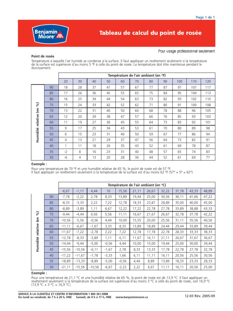 Point de Rosée | PDF