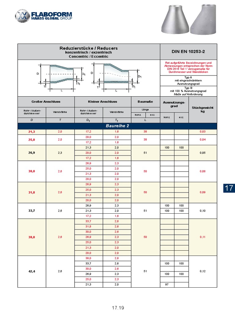 reductii 10253-2.pdf