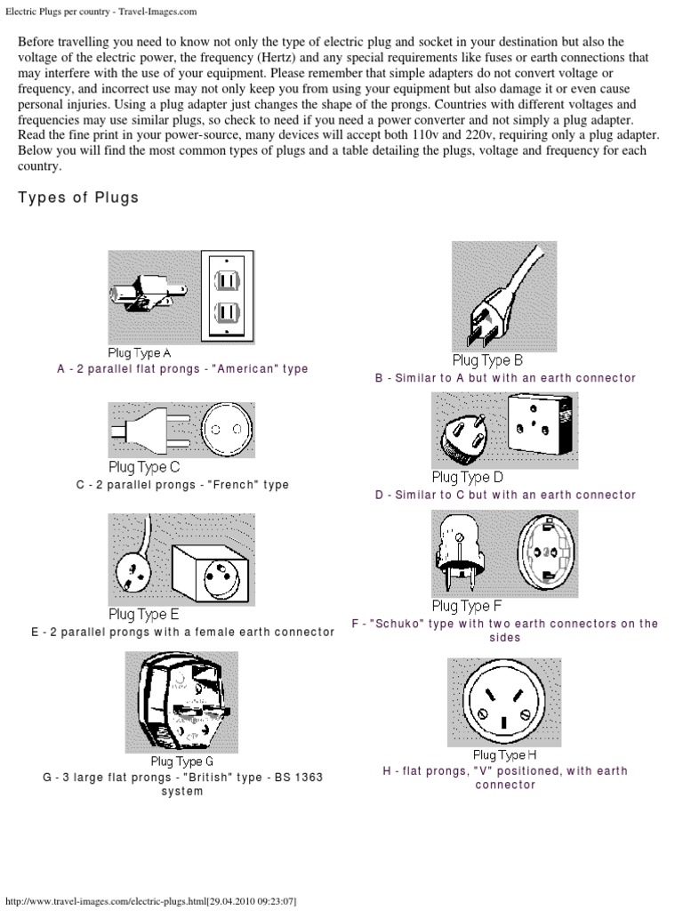 Electrical Plug Types By Country