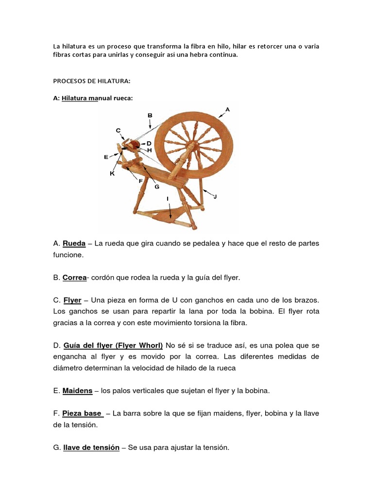 Partes De La Rueca Mis Ruecas. Parte I – PIGITS ADA