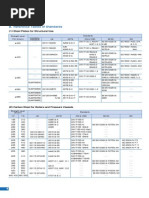 Material Grade Comparison Table | PDF | Metallic Elements | Atoms