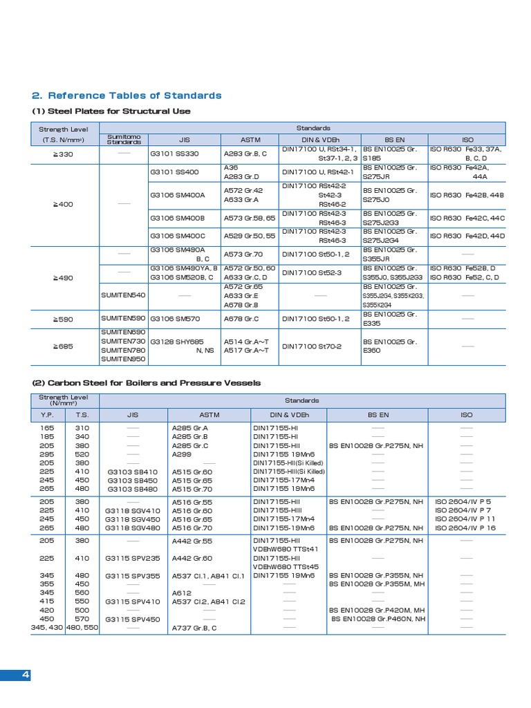 JIS Standards Conversion Table, 52% OFF | www.pinnaxis.com