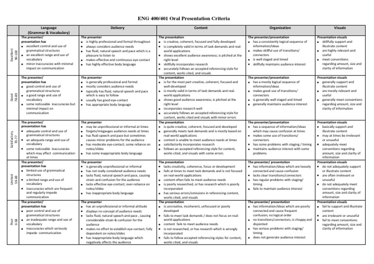 Oral Presentation Criteria For Proposal Presentation and Report ...