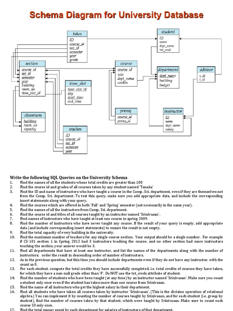 SQL LAB Assignment PDF | Download Free PDF | Information Science ...