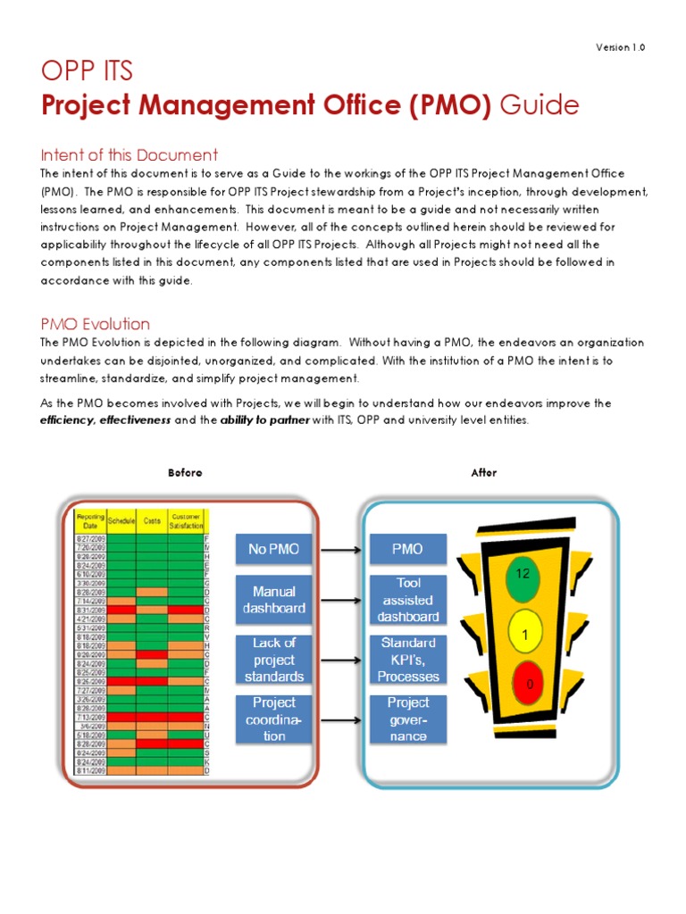 Opp Its Pmo Guide | PDF | Project Management | Business Process