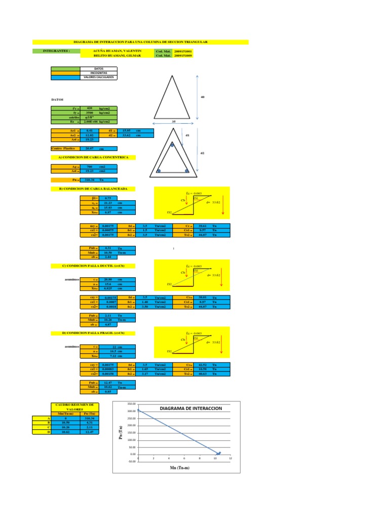 Diagrama Interaccion Columna Triangular | PDF