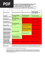 MARPOL Annex V Checklist Poster