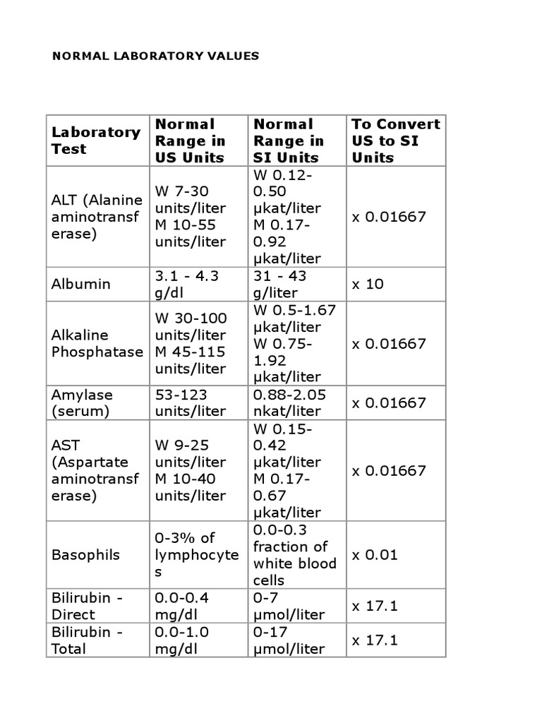 Nursing Normal-Laboratory-Values | PDF | Mole (Unit) | Cholesterol