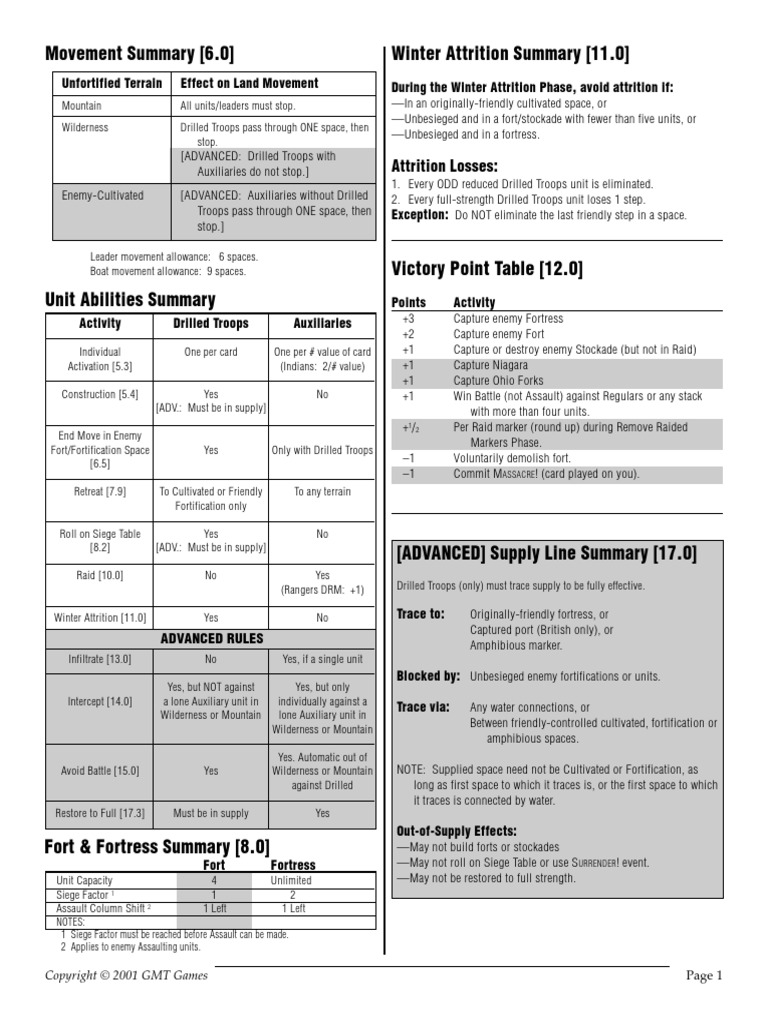 Wilderness War Charts | PDF