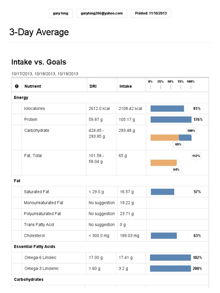 3-Day Average: Intake vs. Goals | PDF | Oatmeal | Oat