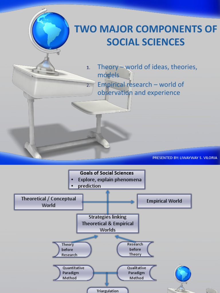 Major Components of Social Sciences | PDF | Qualitative Research | Theory