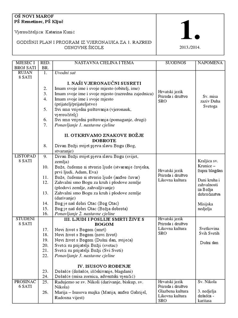 Godisnji Plan I Program Vjeronauka 1-4 | PDF