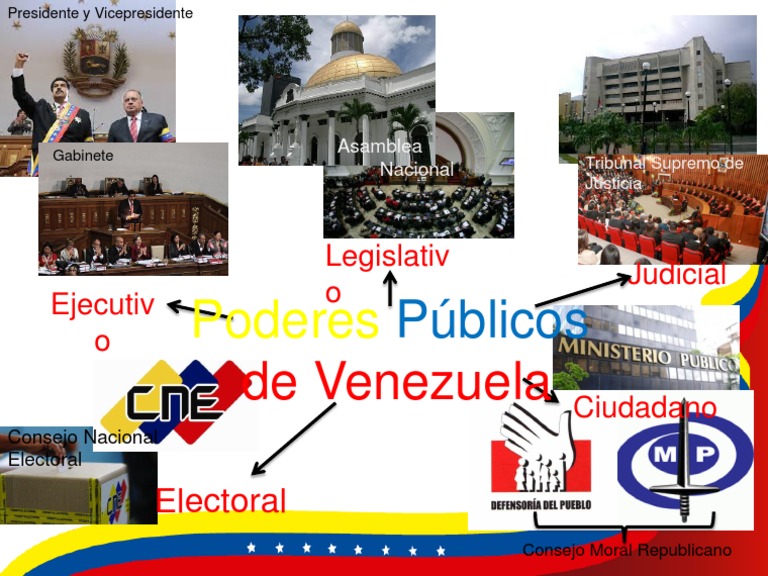 Mapa Mental de los Poderes Públicos en Venezuela | PDF