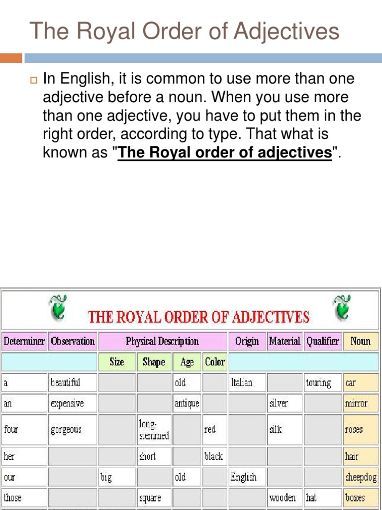 The Royal Order of Adjectives | PDF