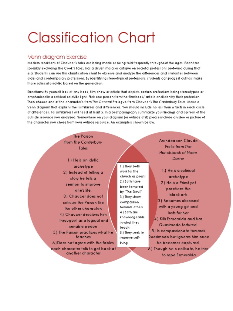 Frollo vs. The Parson: Archetype Analysis | PDF | Claude Frollo