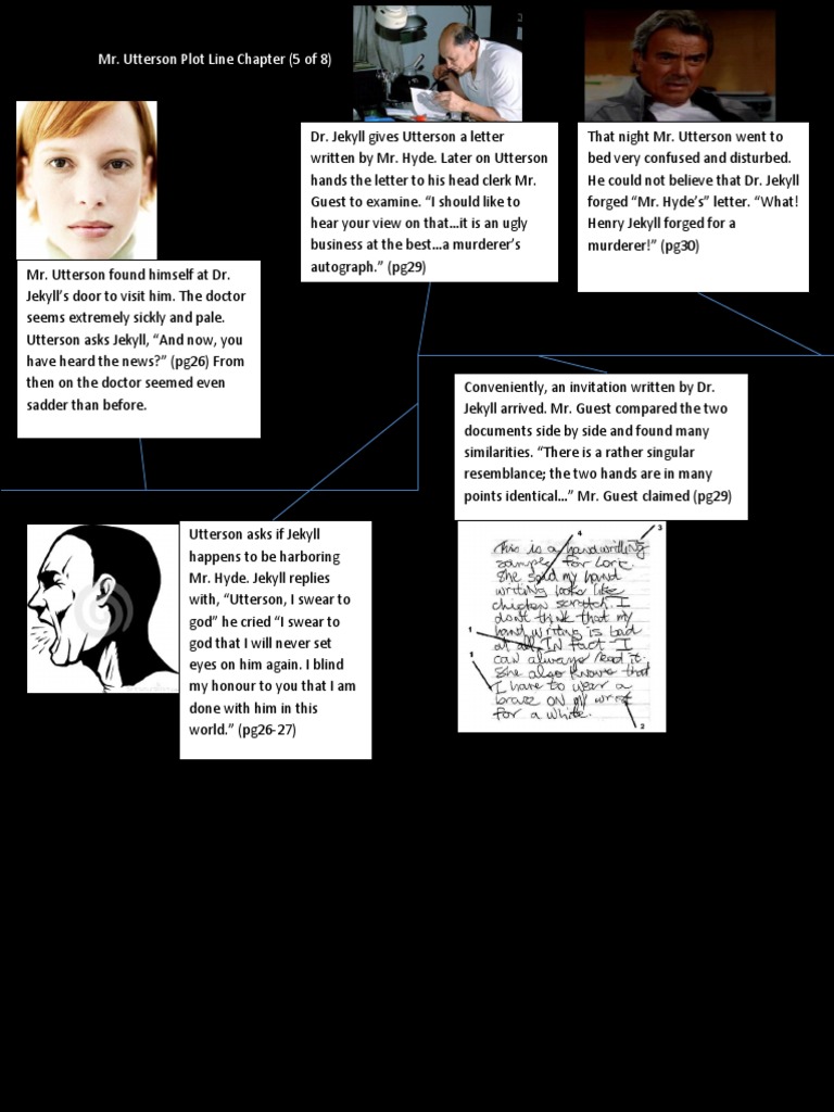 DR Jekyll and MR Hyde Project Utterson Plot Line 5 | PDF