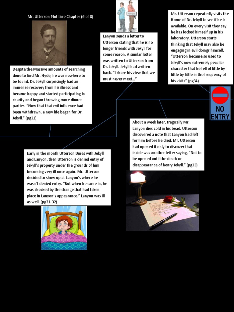 DR Jekyll and MR Hyde Project Utterson Plot Line 6 | PDF