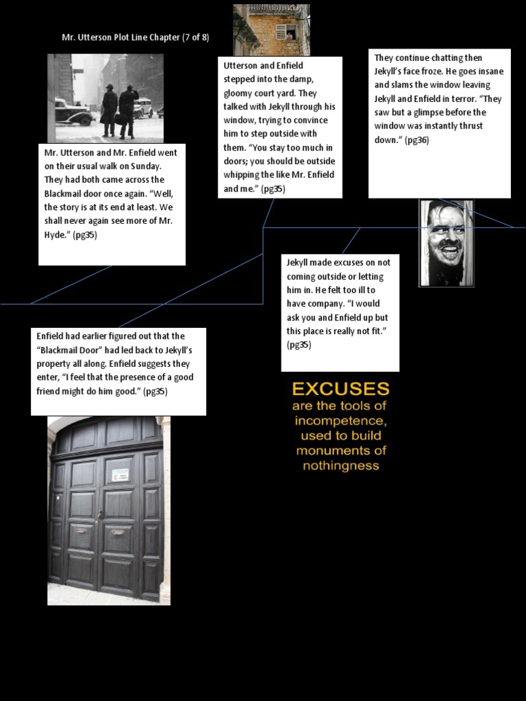 DR Jekyll and MR Hyde Project Utterson Plot Line 7 | PDF