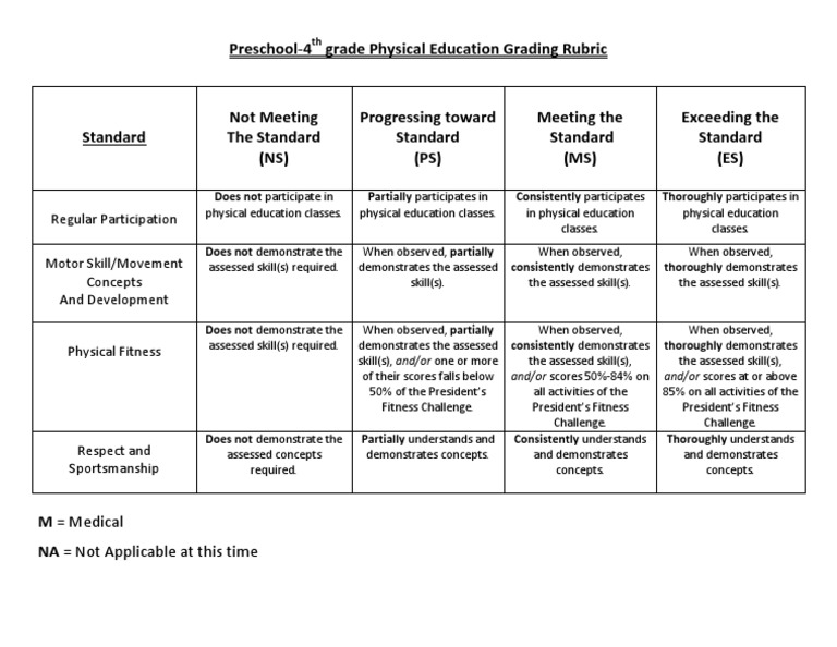 Preschool-4 Grade Physical Education Grading Rubric: Regular ...