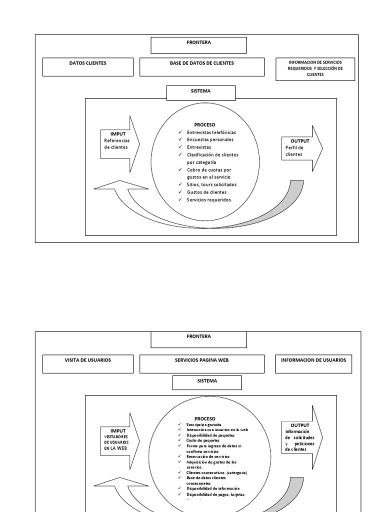 2.1 Modelo Ipo | Informática | Tecnología