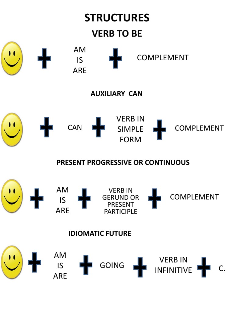Understanding Verb Forms and Structures | PDF | Language Arts & Discipline