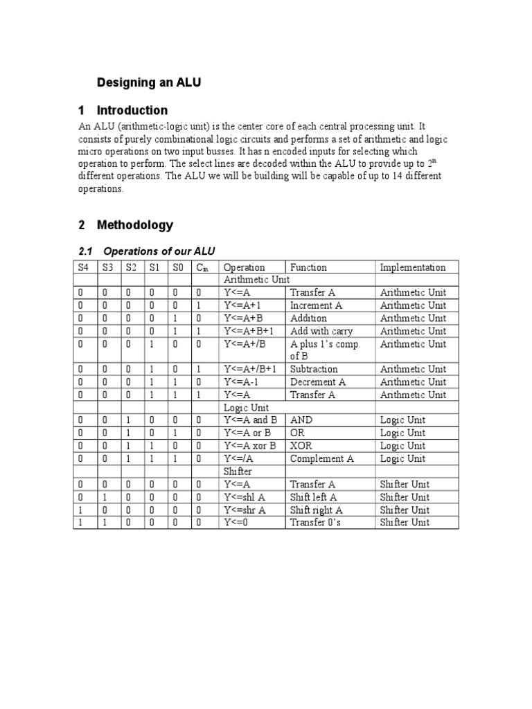 Designing An ALU: 2.1 Operations of Our ALU | PDF