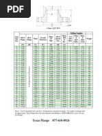 ISMC Channel Specifications Table | PDF