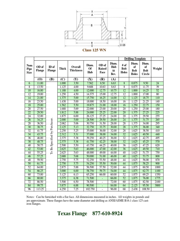 Ansi b16.1 Flangeas - 125 | PDF