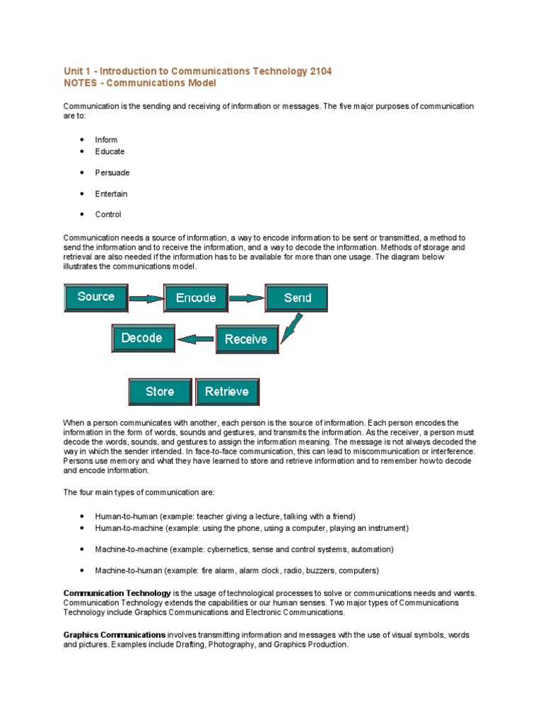 Communications Model | PDF | Telecommunication | Graphics