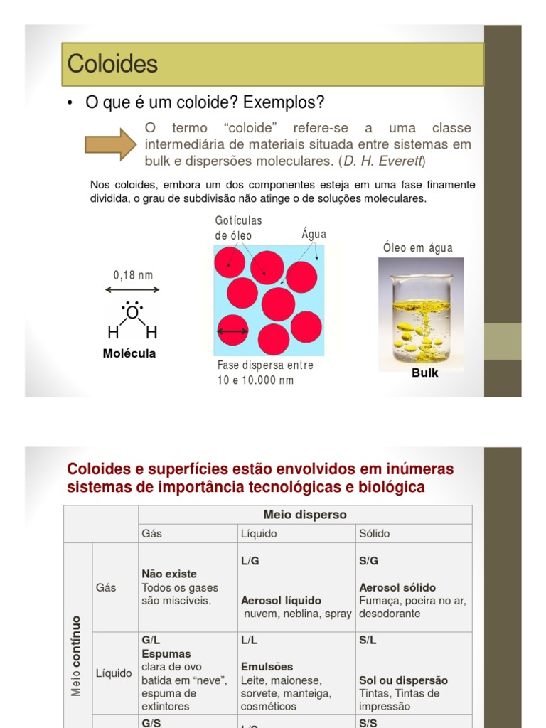 Aula 1b - Coloides | PDF | Coloide | Emulsão