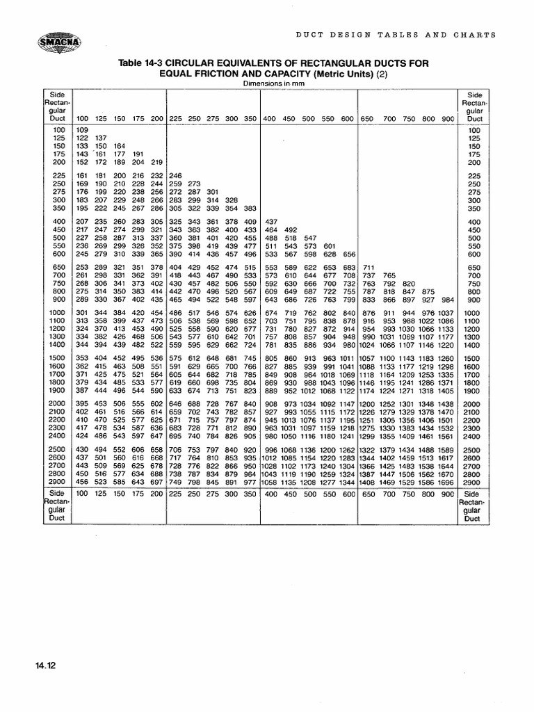 Circular Equivalents of Rectangular Ducts | PDF