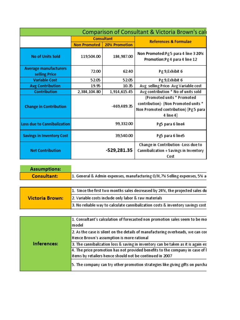 Culinarian Cookware | PDF | Inventory | Sales