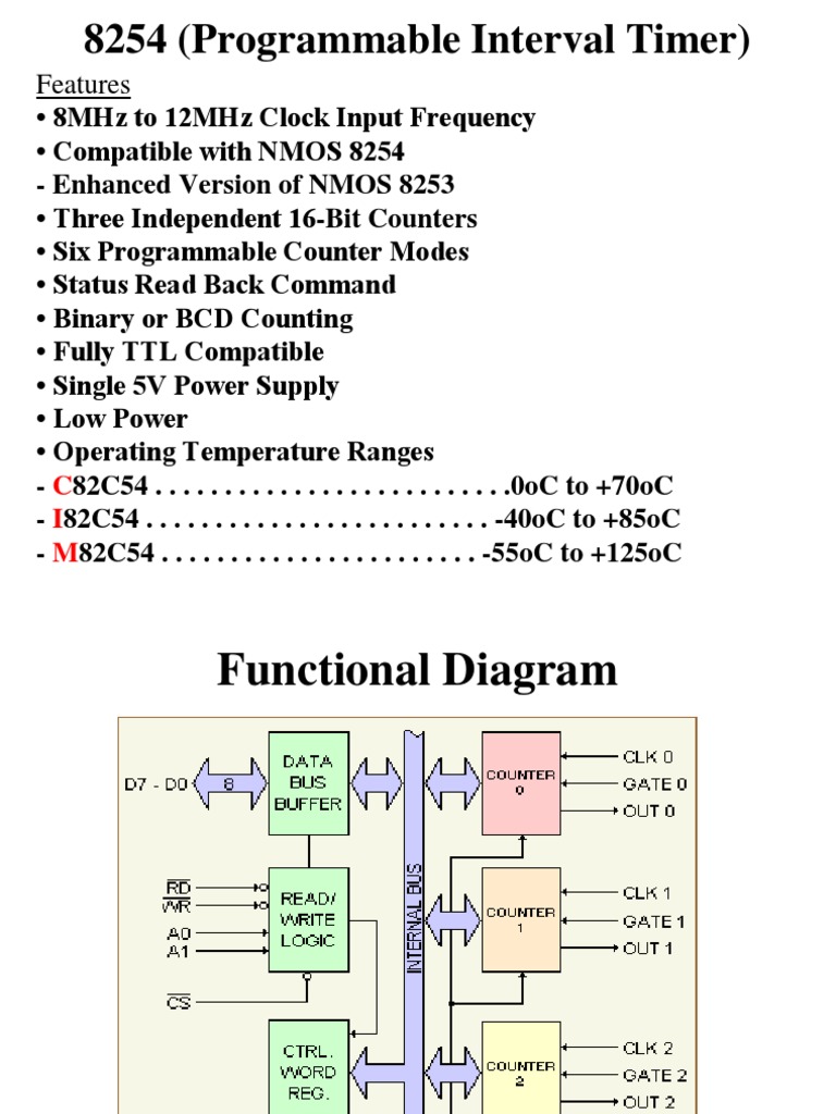 8254.pdf | Digital Electronics | Computer Engineering