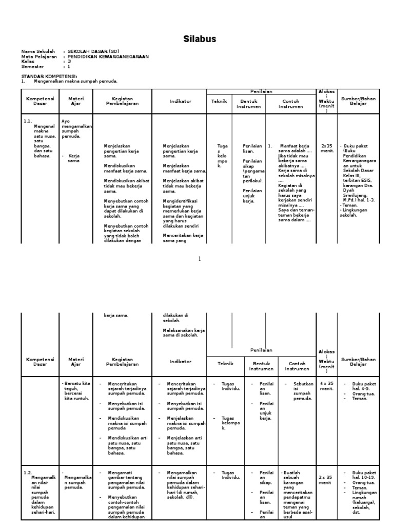 SILABUS PKN 3SD | PDF