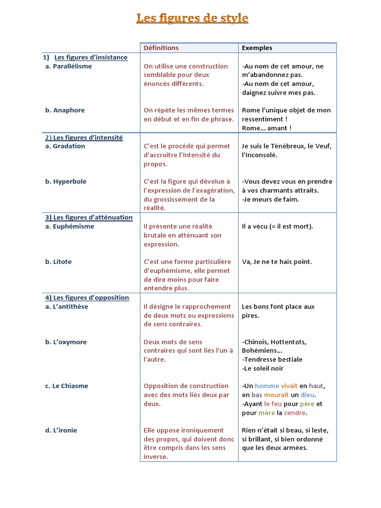 Figures de Style | PDF | Anthropomorphisme | Techniques littéraires