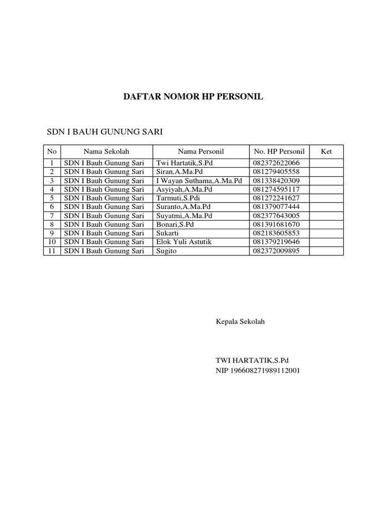 Daftar Nomor HP Personil | PDF | Kesehatan Holistik