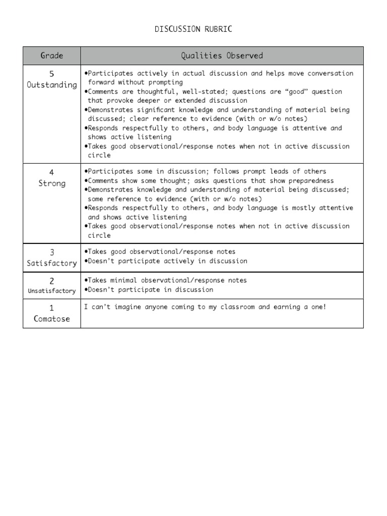 Discussion Rubric | PDF | Career & Growth | Self-Improvement