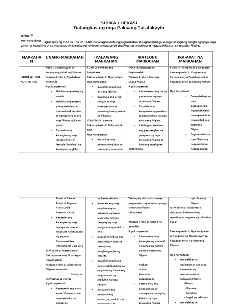Topic Outline Grade 4 HKS | PDF