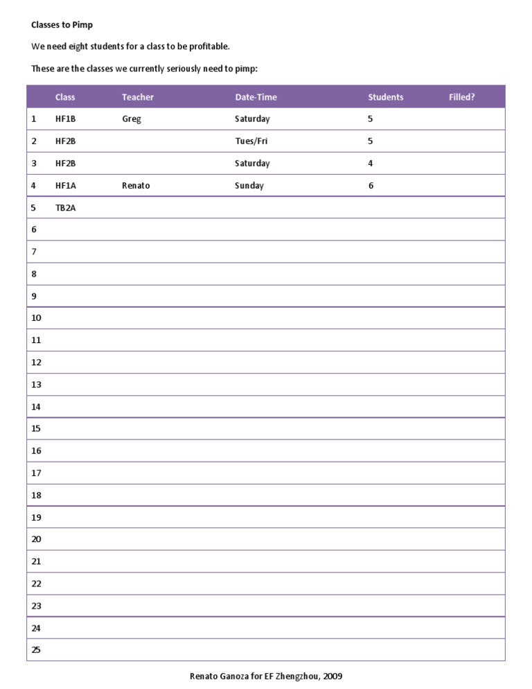 Empty Classes. | PDF