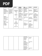 NCP Constipation | PDF