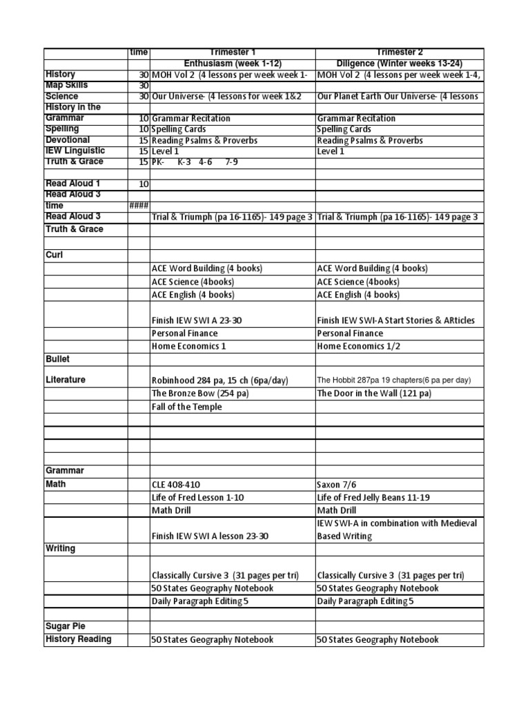 Homeschool Trimester Planning | PDF