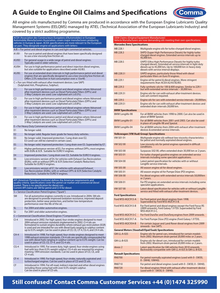 Guide to Engine Oil Claims and Specs Top Tech | Motor Oil | Volkswagen