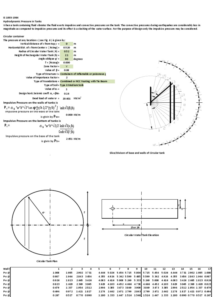 Hydrodynamic Pressure in Circular Tanks | PDF | Earthquakes | Pressure